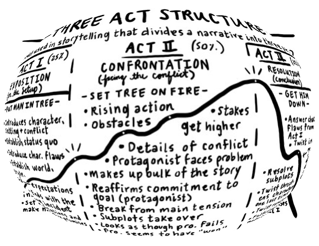 Plot & Structure Exercise 5: "Three is the Number of the Universe ...